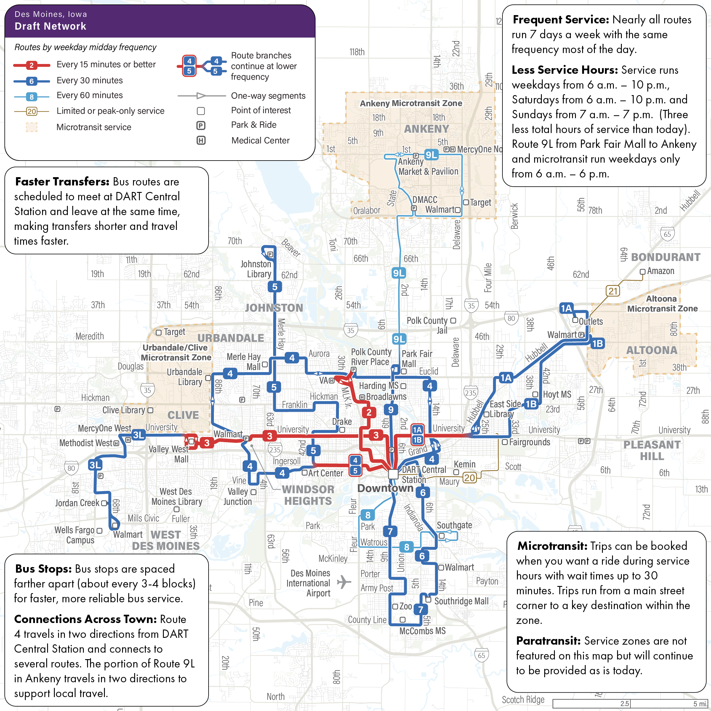 Library — Reimagine DART